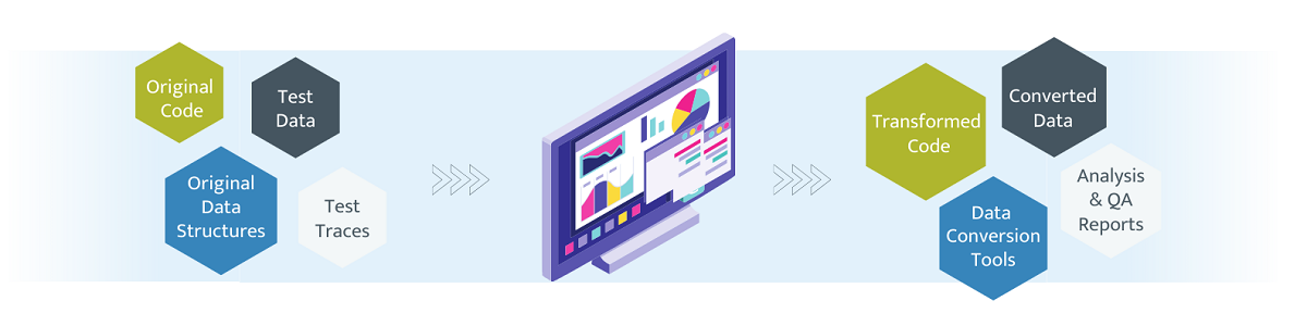 Astadia - The Migration Factory